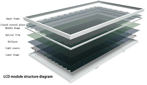 Quality LCD Screen Display Panel & Industrial LCD Panel Display factory ...